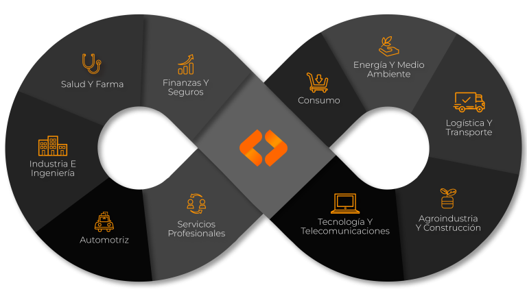 Empresa de desarrollo de software Colombia | Agencia #1 ️